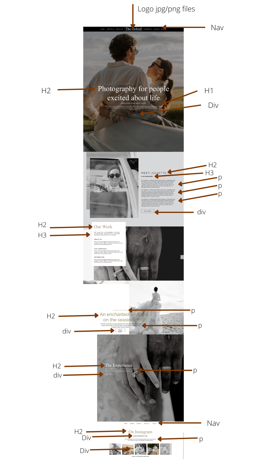 Let's Talk About Text Hierarchy + How it Works in Showit